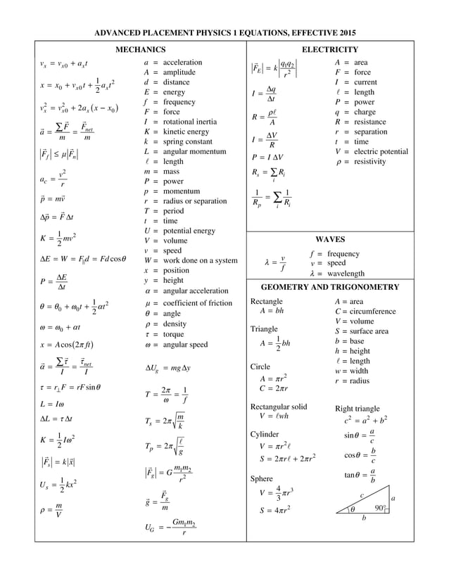 AP Physics 1 Equations | PDF