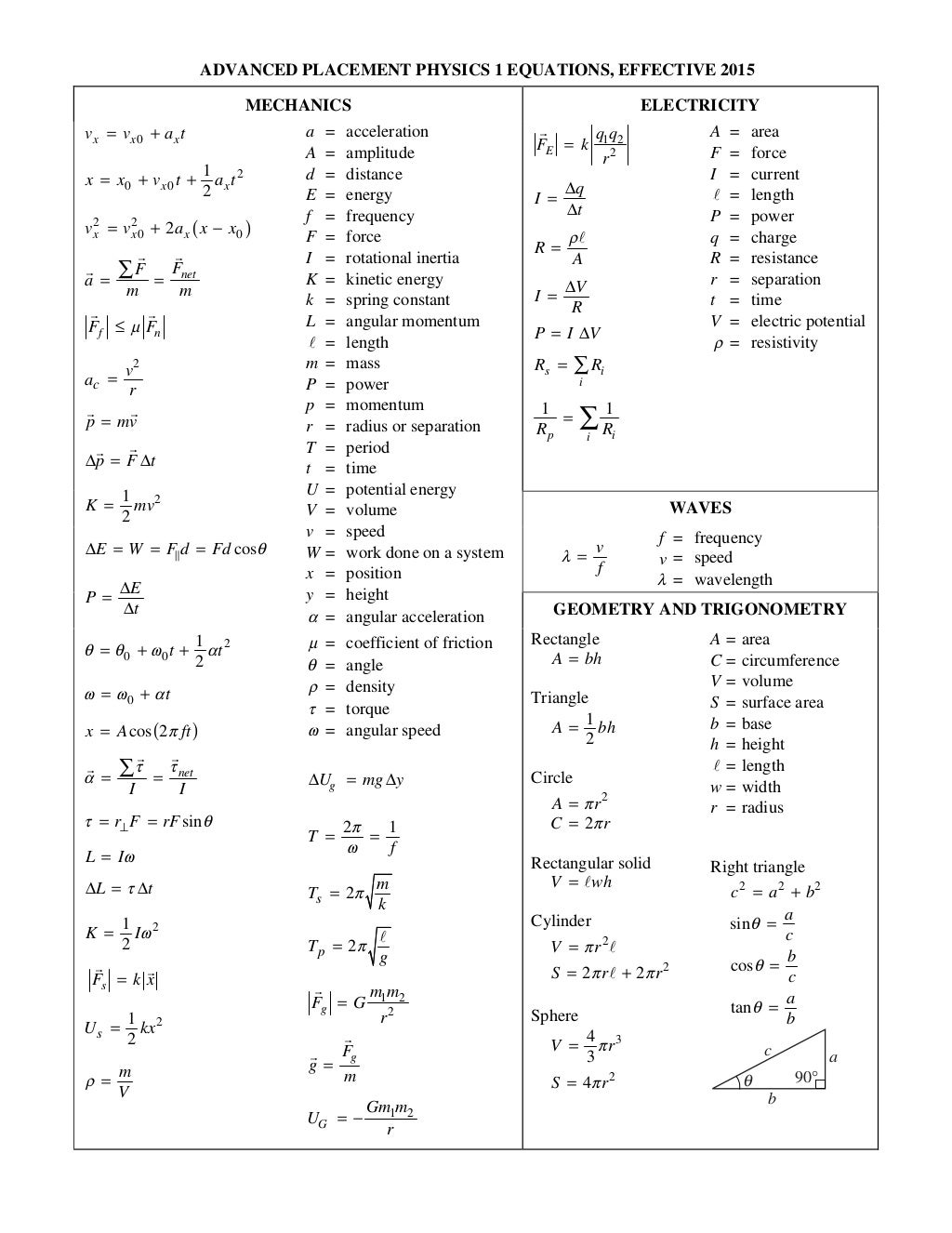 AP Physics 1 Equations