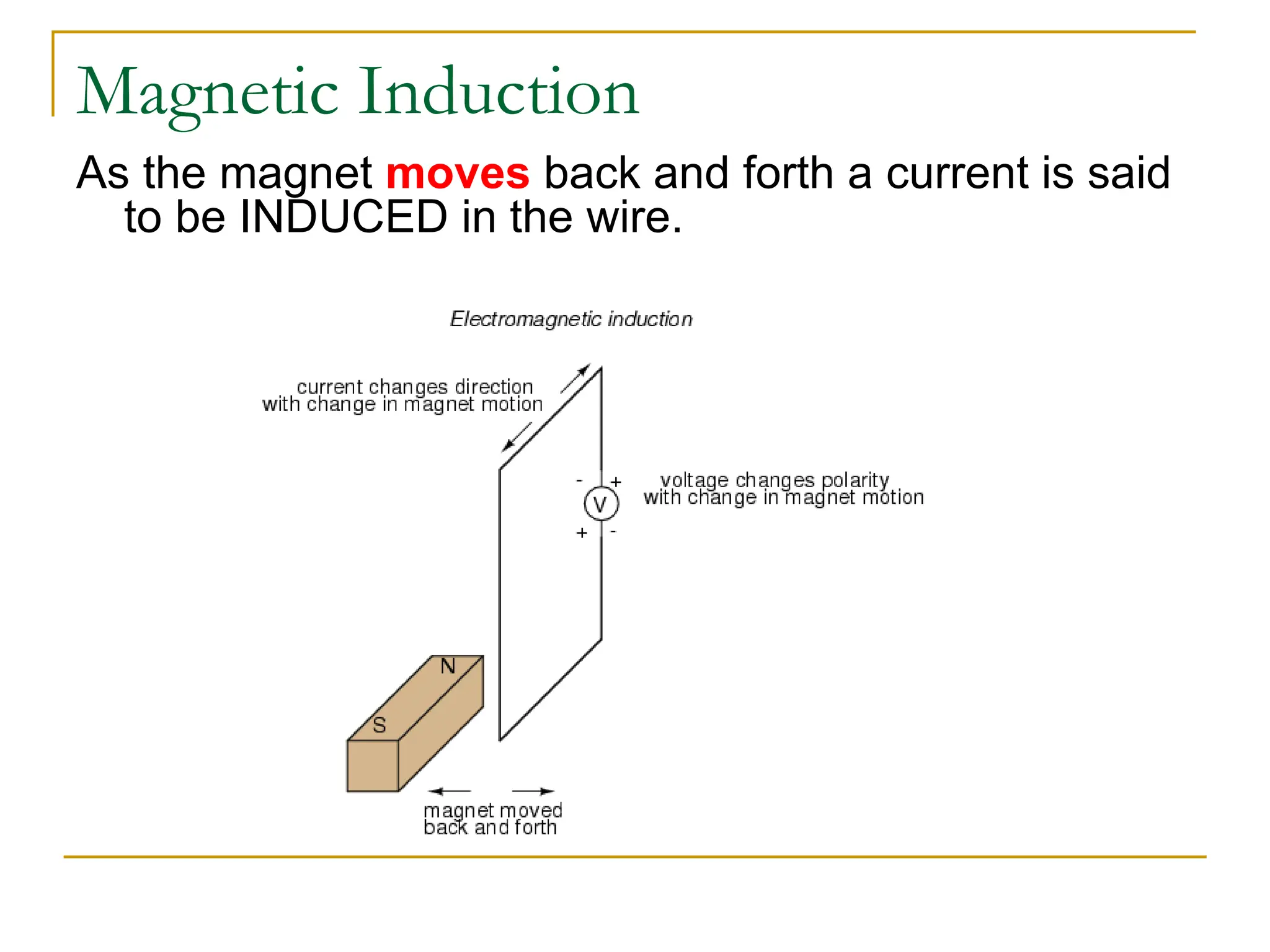 AP_Physic0_Electromagnetic_Induction.ppt