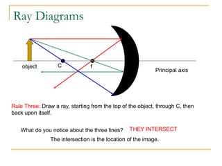 AP_Physics_2_-_Ch_22_and_23_Reflection_and_Mirrors.ppt