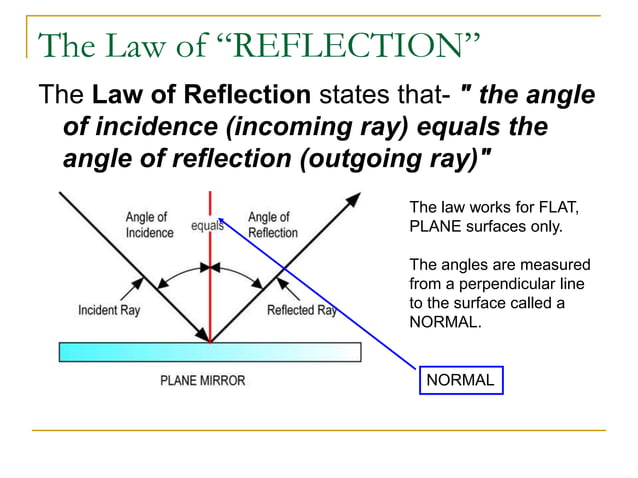AP_Physics_2_-_Ch_22_and_23_Reflection_and_Mirrors.ppt