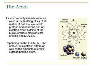 AP_Physics_2_-_CH_28_29_30_Atomic_and_Nuclear_Physics.ppt