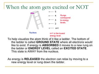 AP_Physics_2_-_CH_28_29_30_Atomic_and_Nuclear_Physics.ppt