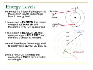 AP_Physics_2_-_CH_28_29_30_Atomic_and_Nuclear_Physics.ppt