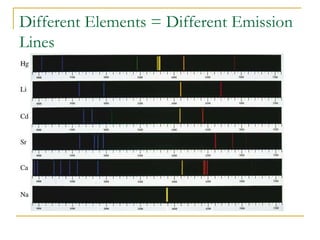 AP_Physics_2_-_CH_28_29_30_Atomic_and_Nuclear_Physics.ppt