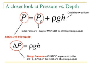 AP Physics 2 - Hydrostatics | PDF | Physics | Science