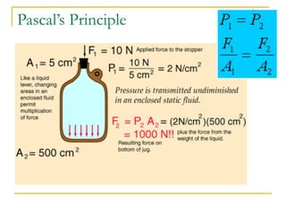 AP Physics 2 - Hydrostatics | PDF | Physics | Science