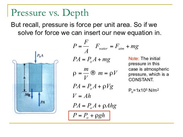 AP Physics 2 - Hydrostatics
