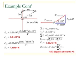 Ap physics b_-_electric_fields_and_forces | PPT