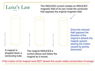 AP Physics B Electromagnetic Induction | PPT