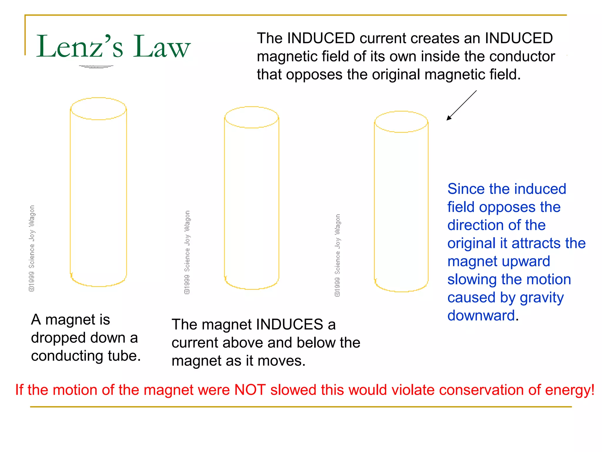 Ap physics b_-_electromagnetic_induction | PPT