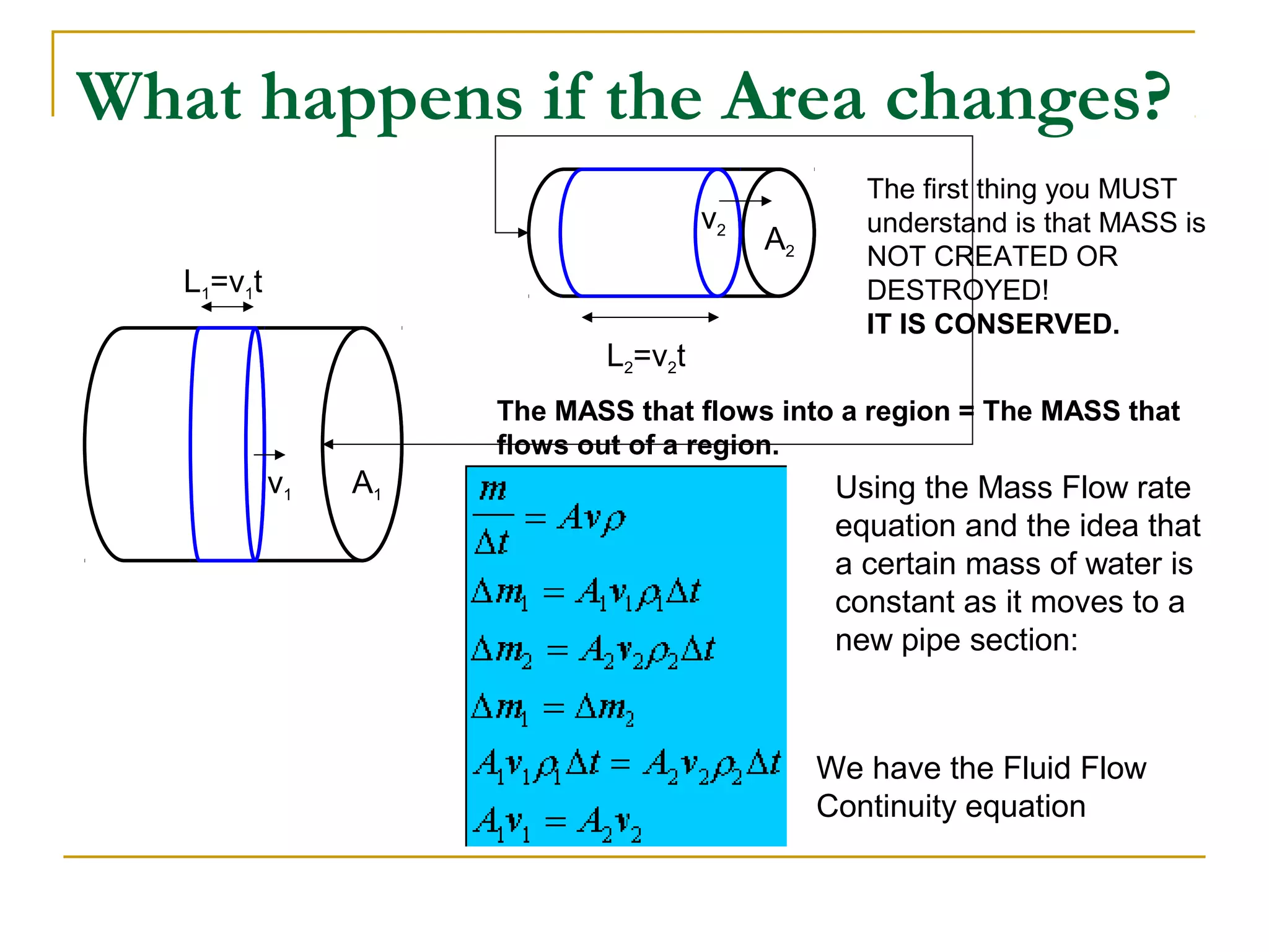 Fundamental of fluid dynamics | PPT
