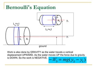 Fundamental of fluid dynamics | PPT