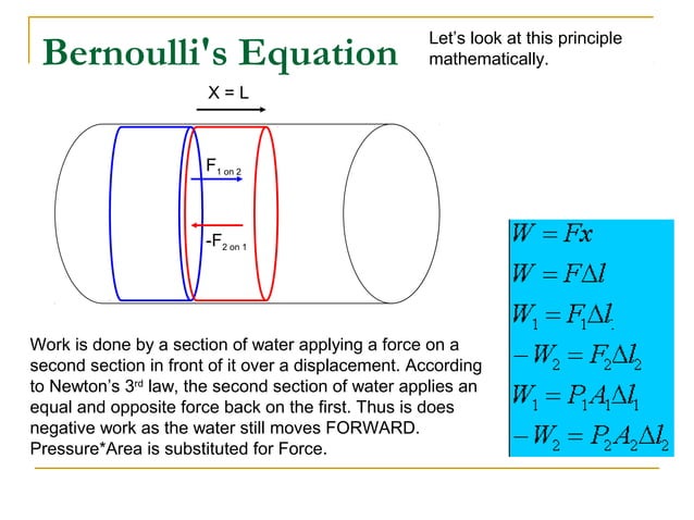 Fundamental of fluid dynamics | PPT