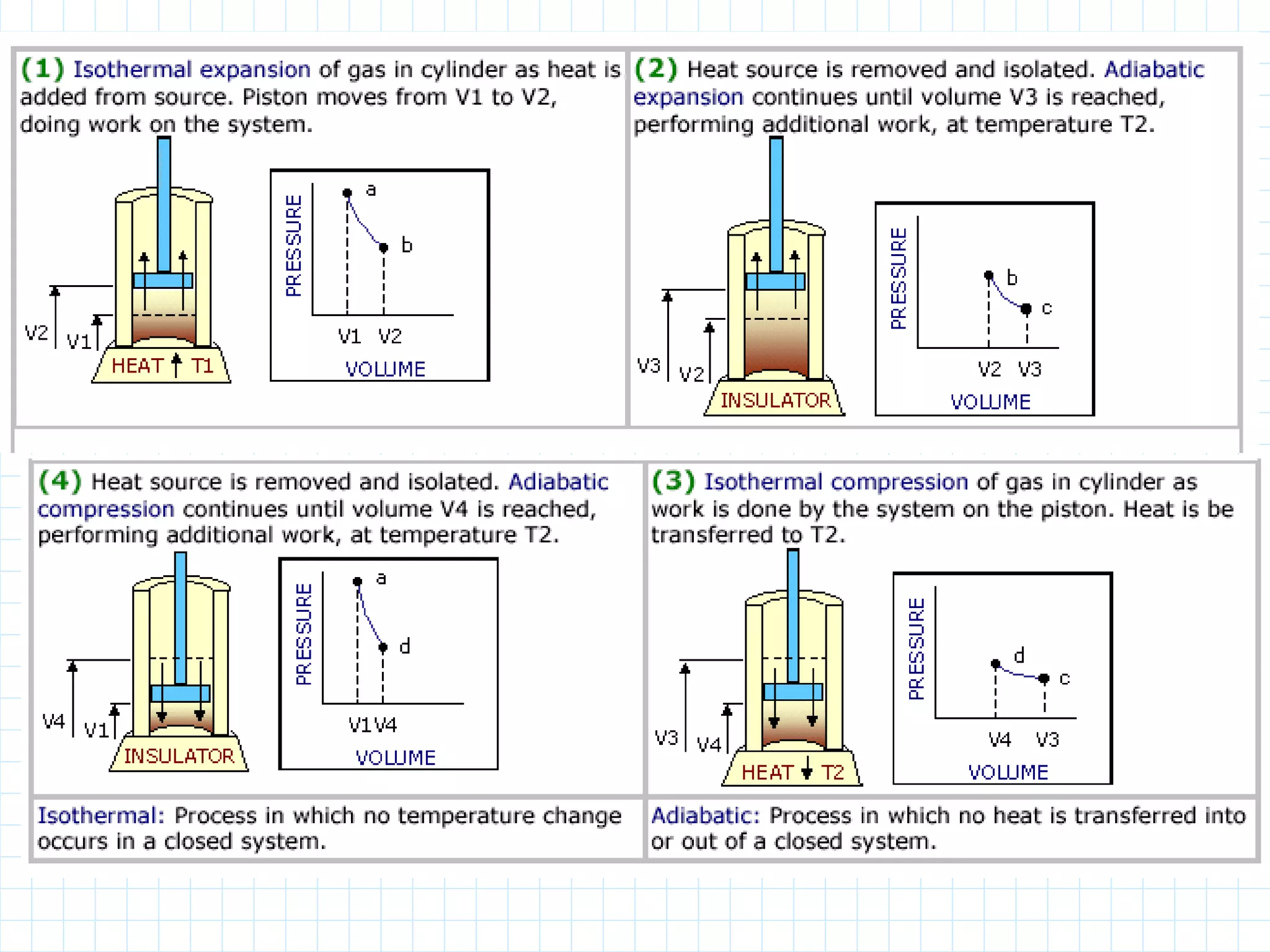 ap physics b lesson 68 heat engines and the carnot cycle.ppt