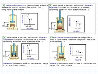 ap physics b lesson 68 heat engines and the carnot cycle.ppt