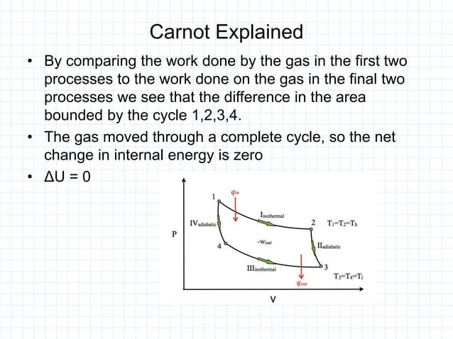 ap physics b lesson 68 heat engines and the carnot cycle.ppt