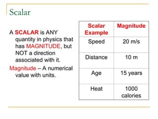 AP Physics B Vectors3 for engineering application | PPT