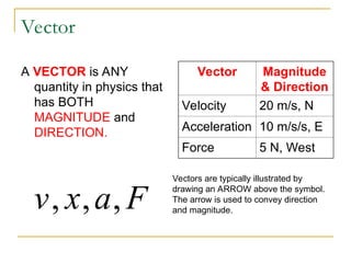 AP Physics B Vectors3 for engineering application | PPT