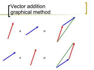 Ap Physics C Mathematical Concepts Vectors | PPT