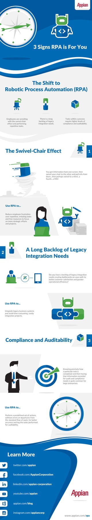 3 Signs RPA is For You | PDF