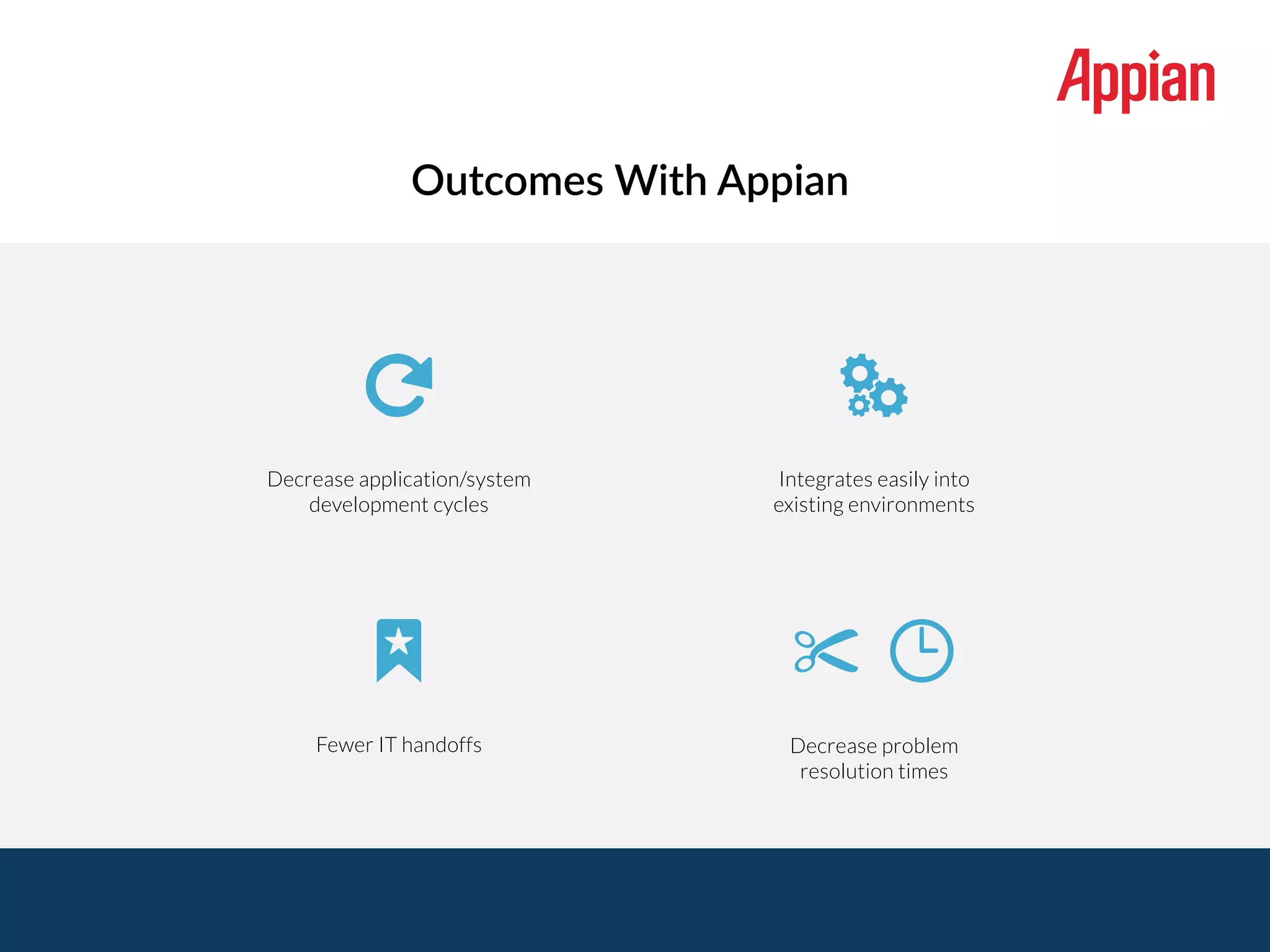 How Appian Supports Agency DevOps | PDF