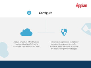 How Appian Supports Agency DevOps | PDF