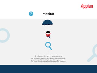 How Appian Supports Agency DevOps | PDF