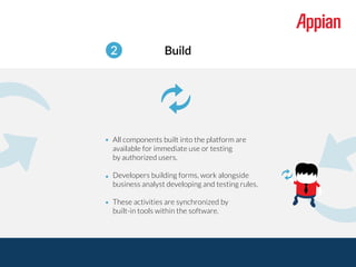 How Appian Supports Agency DevOps | PDF