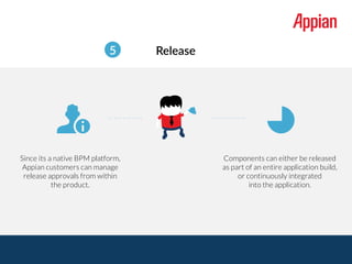 How Appian Supports Agency DevOps | PDF