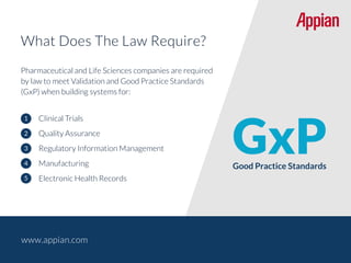 GxP in the Cloud is a good practice. Here's why. | PDF