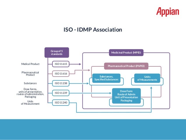 Realizing the Benefits of IDMP