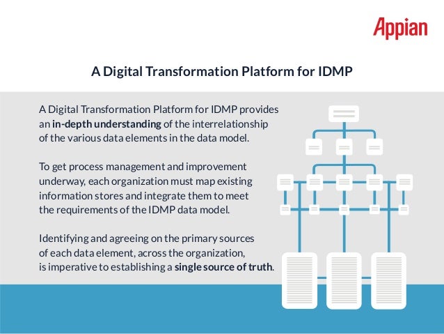 Realizing the Benefits of IDMP