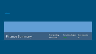 Appian Self assembly Language | PDF