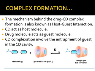 SOLUBILITY ENHANCEMENT BY INCLUSION COMPLEXATION | PPTX