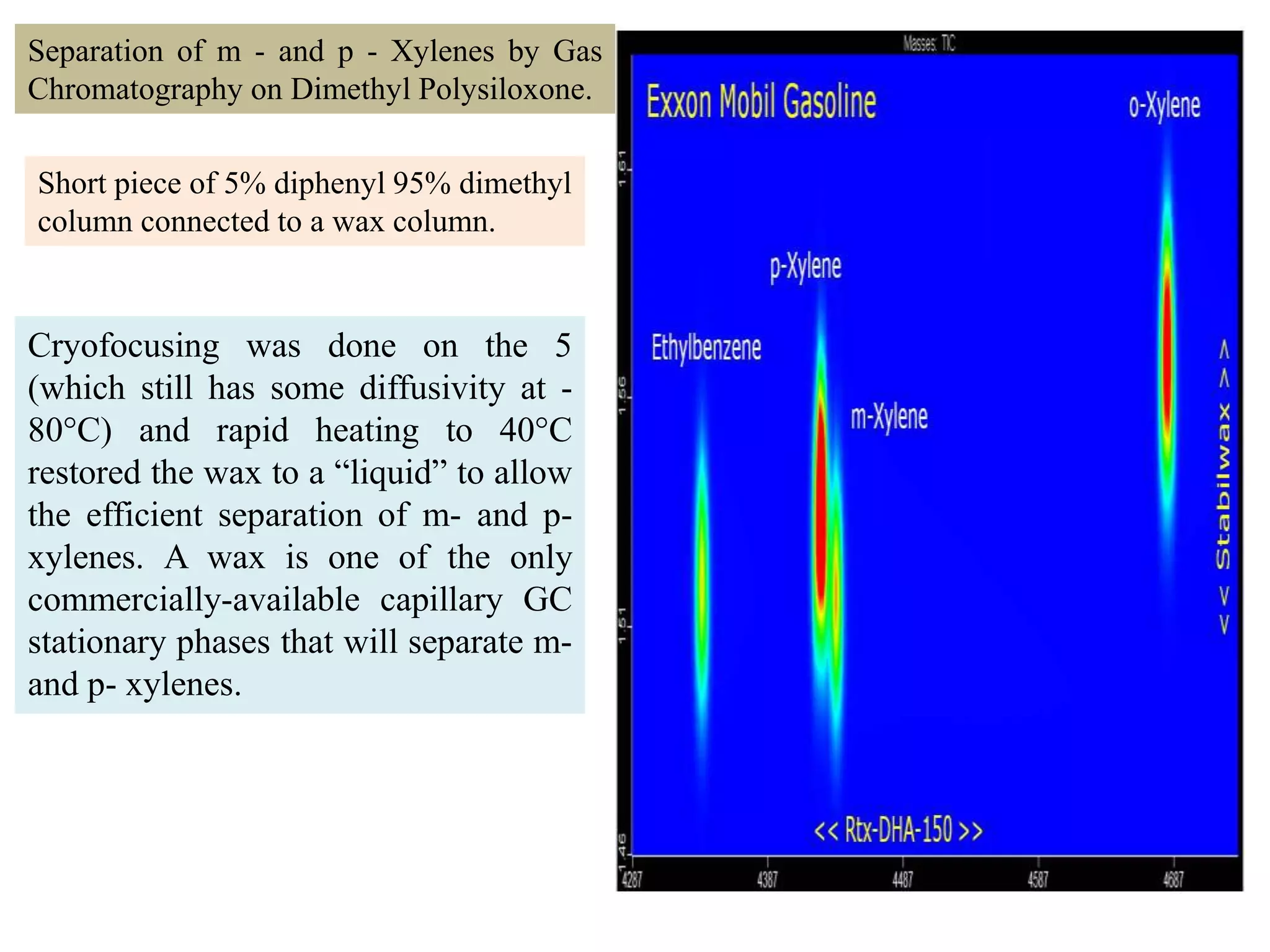 APPLICATIONS OF GAS CHROMATOGRAPHY [APPLICATIONS OF GC] BY Prof. Dr. P.RAVISANKAR. | PPTX ...
