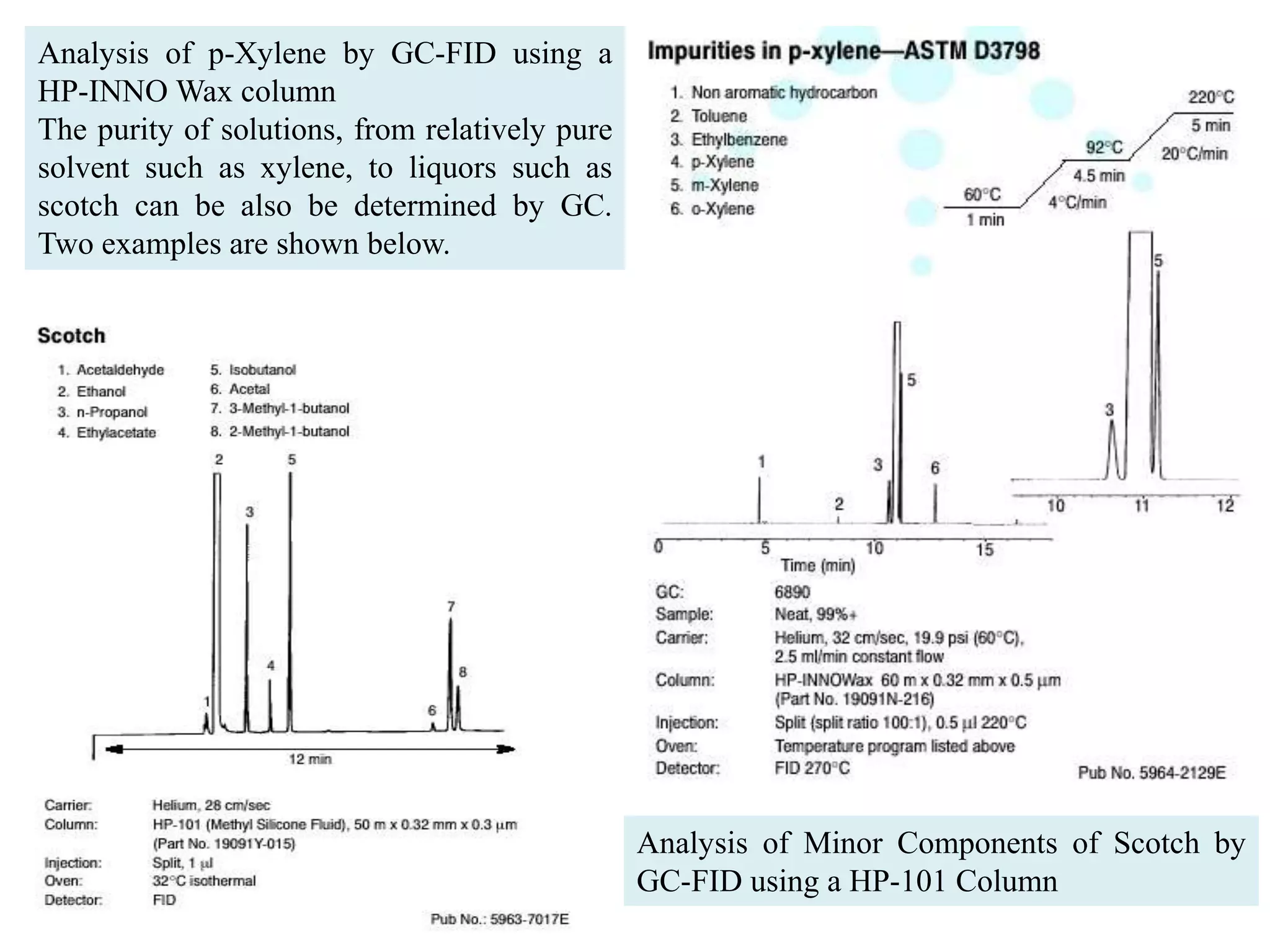 APPLICATIONS OF GAS CHROMATOGRAPHY [APPLICATIONS OF GC] BY Prof. Dr. P.RAVISANKAR. | PPTX ...