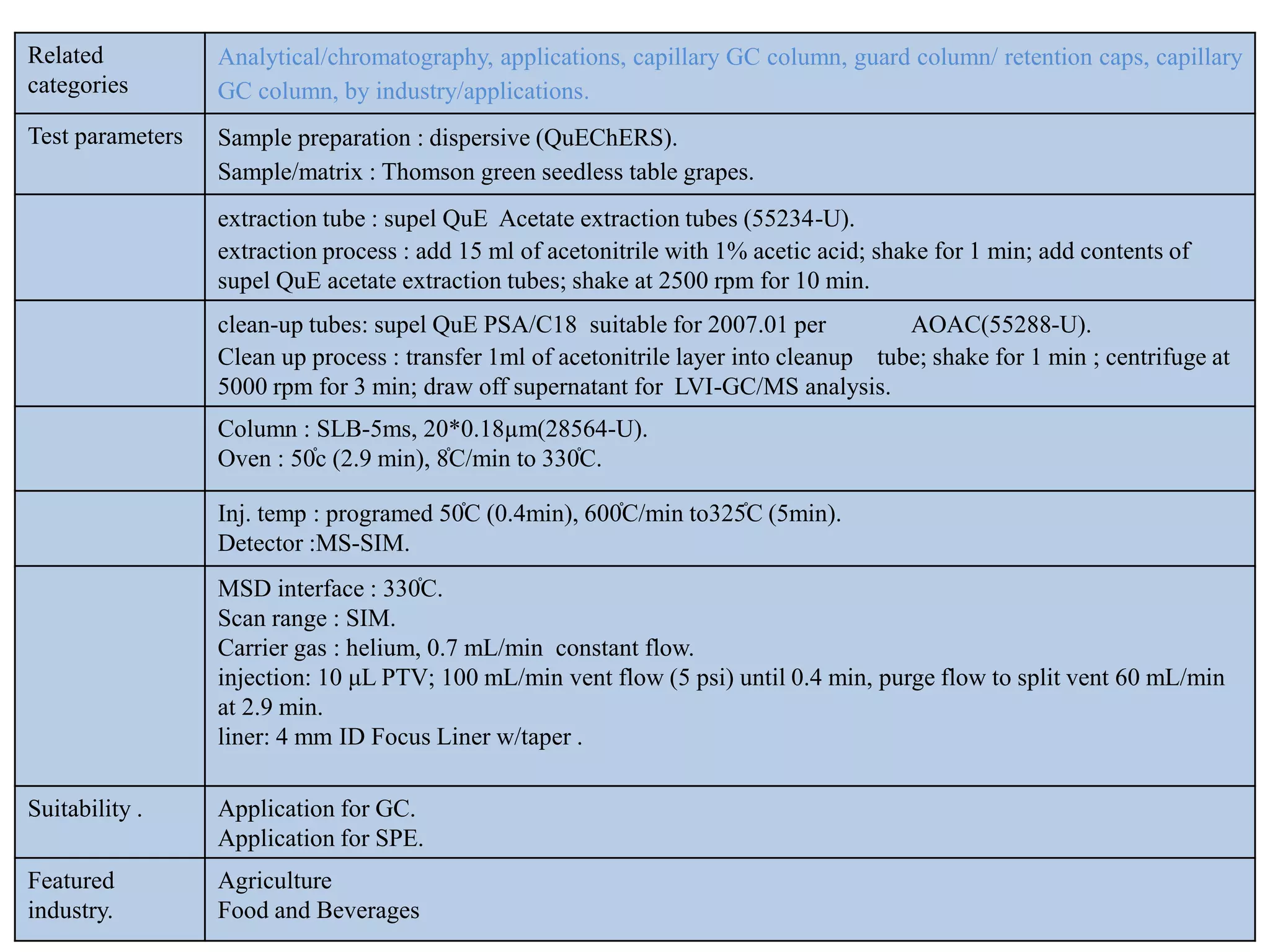 APPLICATIONS OF GAS CHROMATOGRAPHY [APPLICATIONS OF GC] BY Prof. Dr. P.RAVISANKAR. | PPTX ...