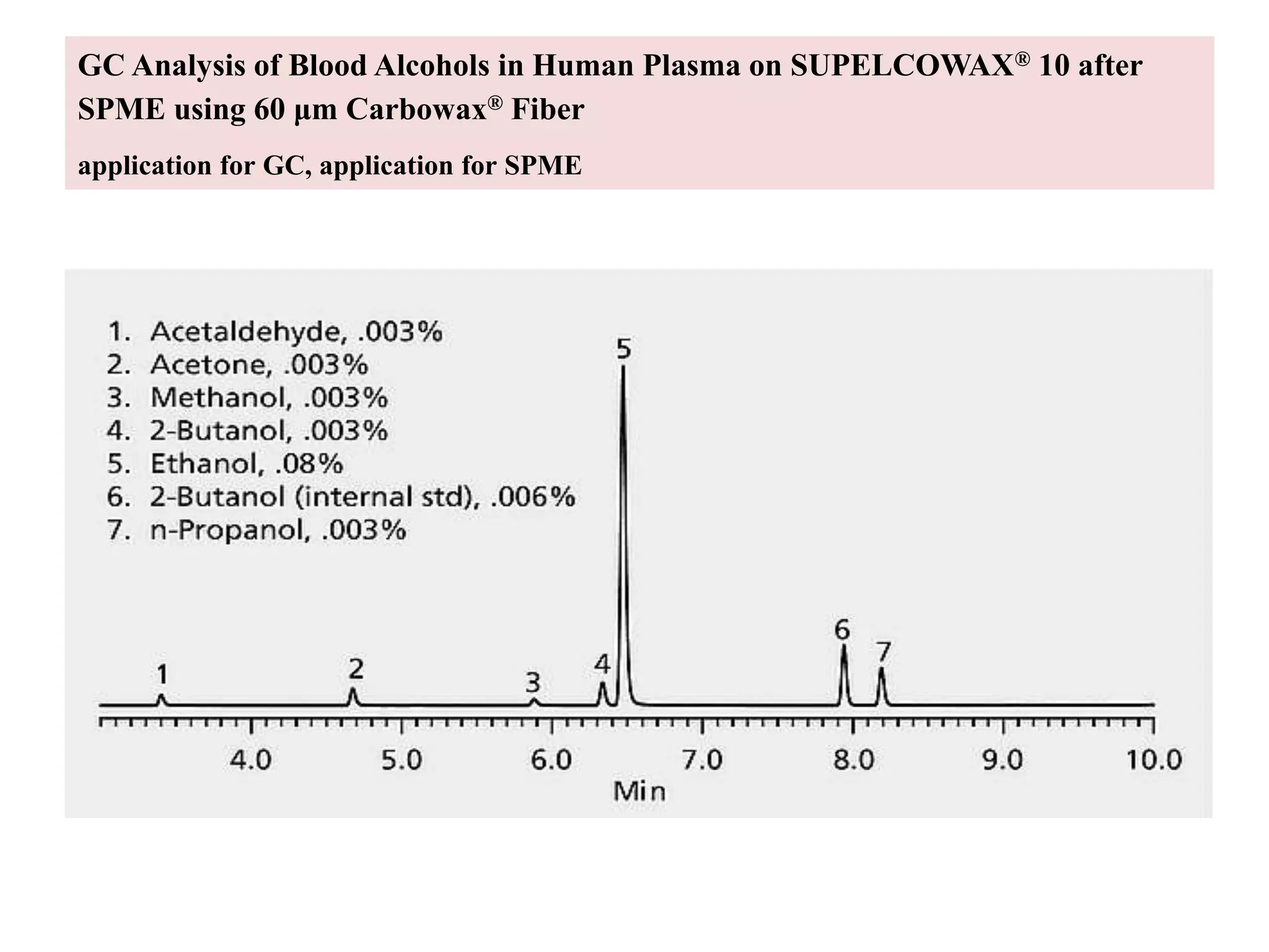 APPLICATIONS OF GAS CHROMATOGRAPHY [APPLICATIONS OF GC] BY Prof. Dr. P ...