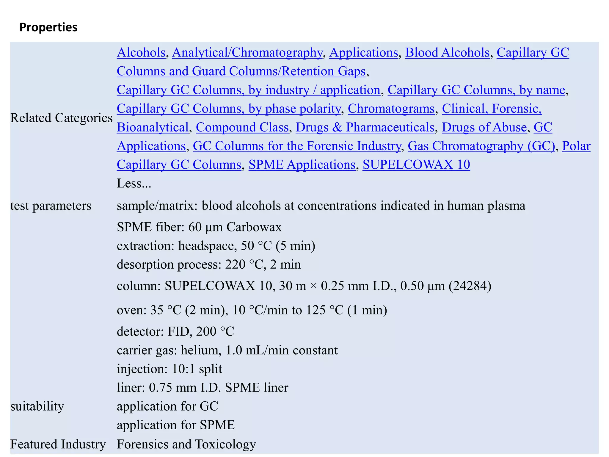 APPLICATIONS OF GAS CHROMATOGRAPHY [APPLICATIONS OF GC] BY Prof. Dr. P ...