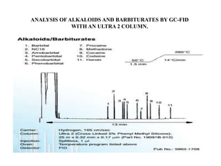 Gas Chromatogram Interpretation