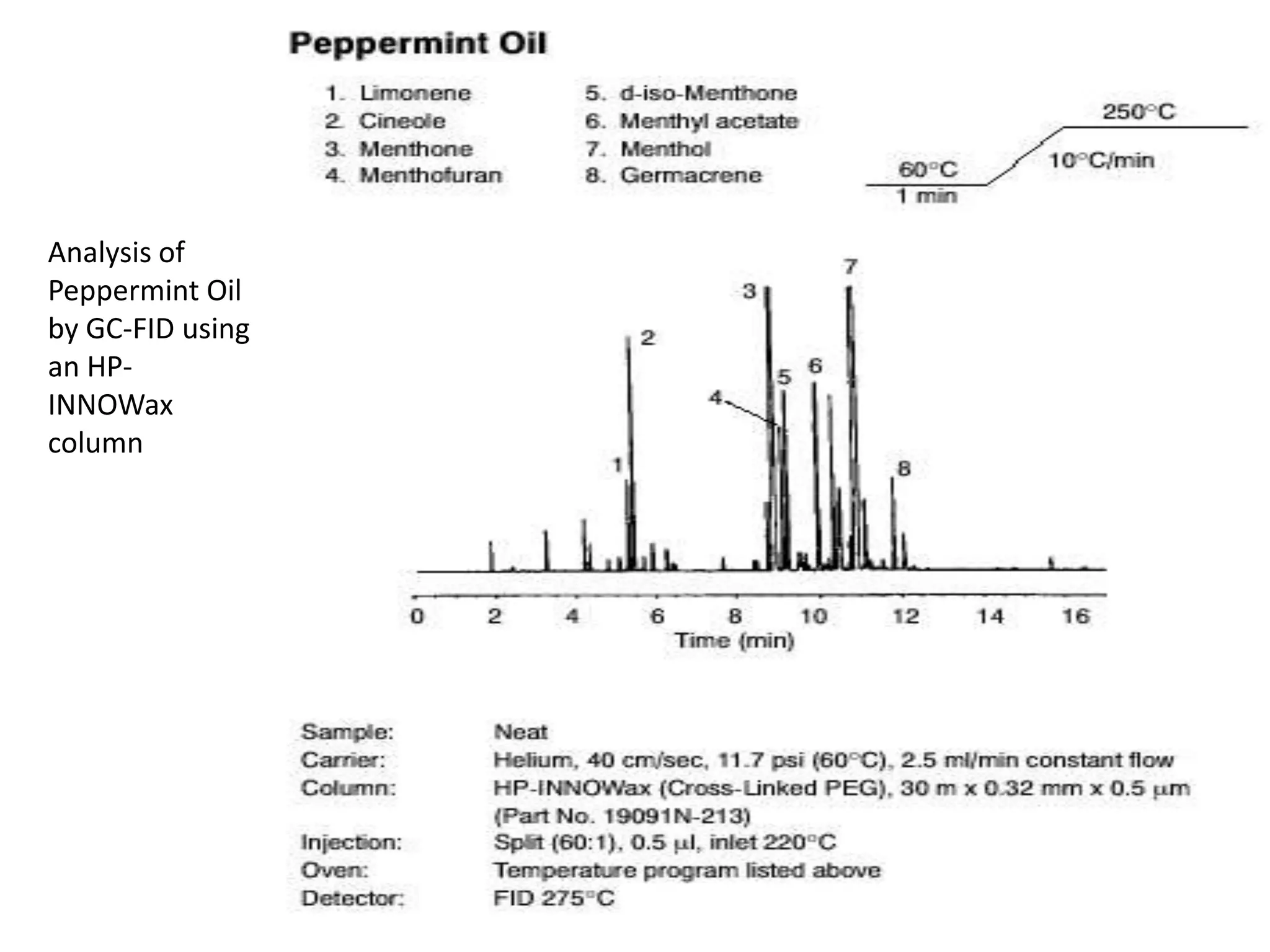 PHARMACEUTICAL APPLICATIONS OF GAS CHROMATOGRAPHY(GC), PHARMACEUTICAL ...