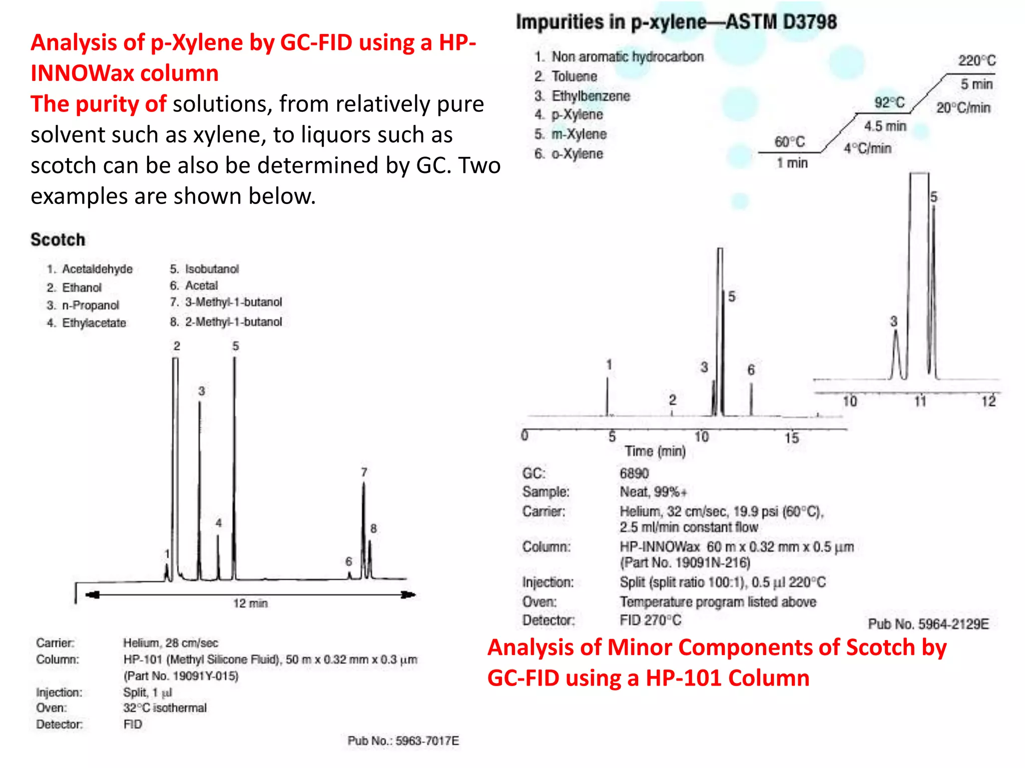 PHARMACEUTICAL APPLICATIONS OF GAS CHROMATOGRAPHY(GC), PHARMACEUTICAL ...