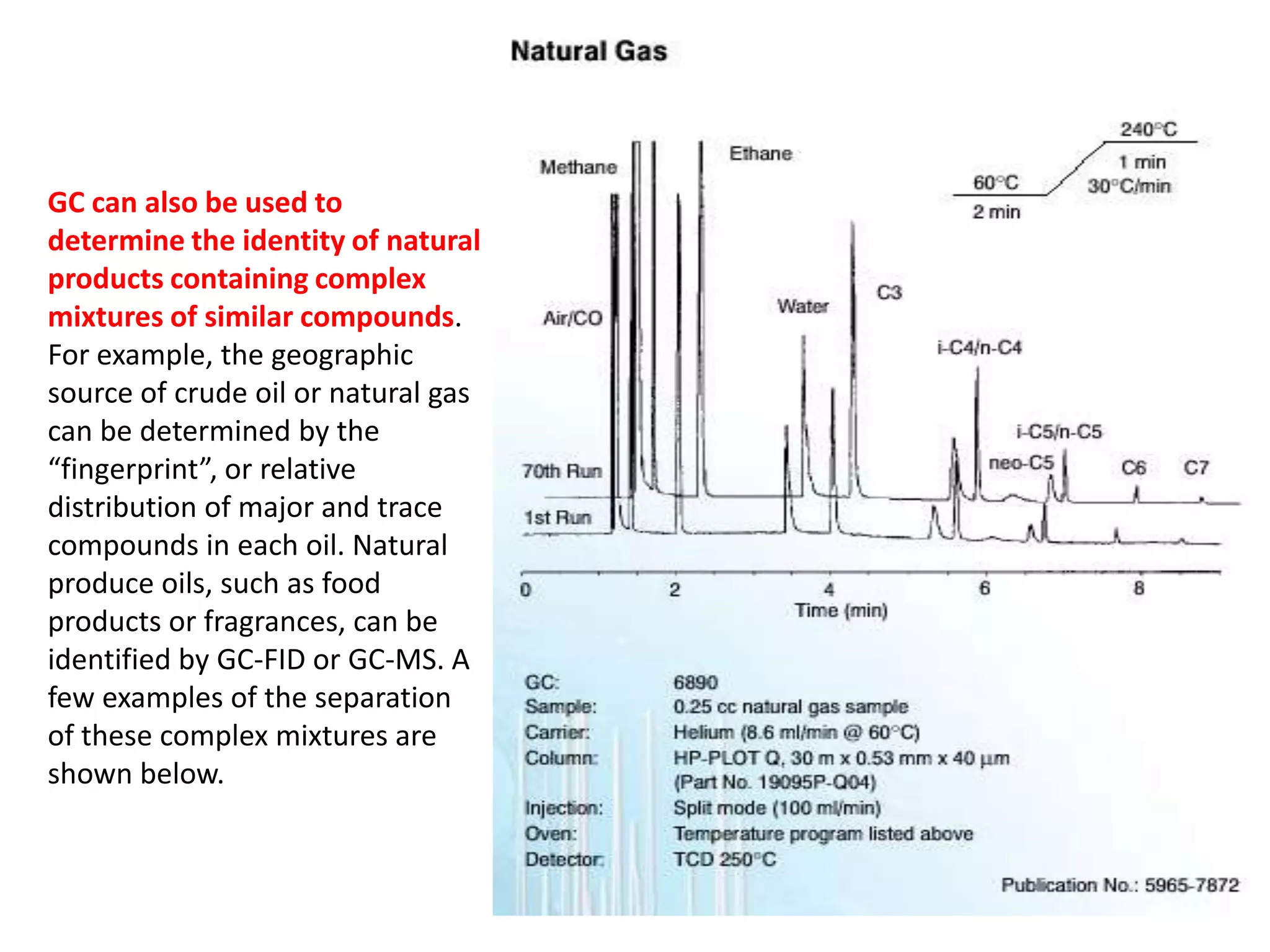 PHARMACEUTICAL APPLICATIONS OF GAS CHROMATOGRAPHY(GC), PHARMACEUTICAL ANALYSIS BY P.RAVISANKAR ...