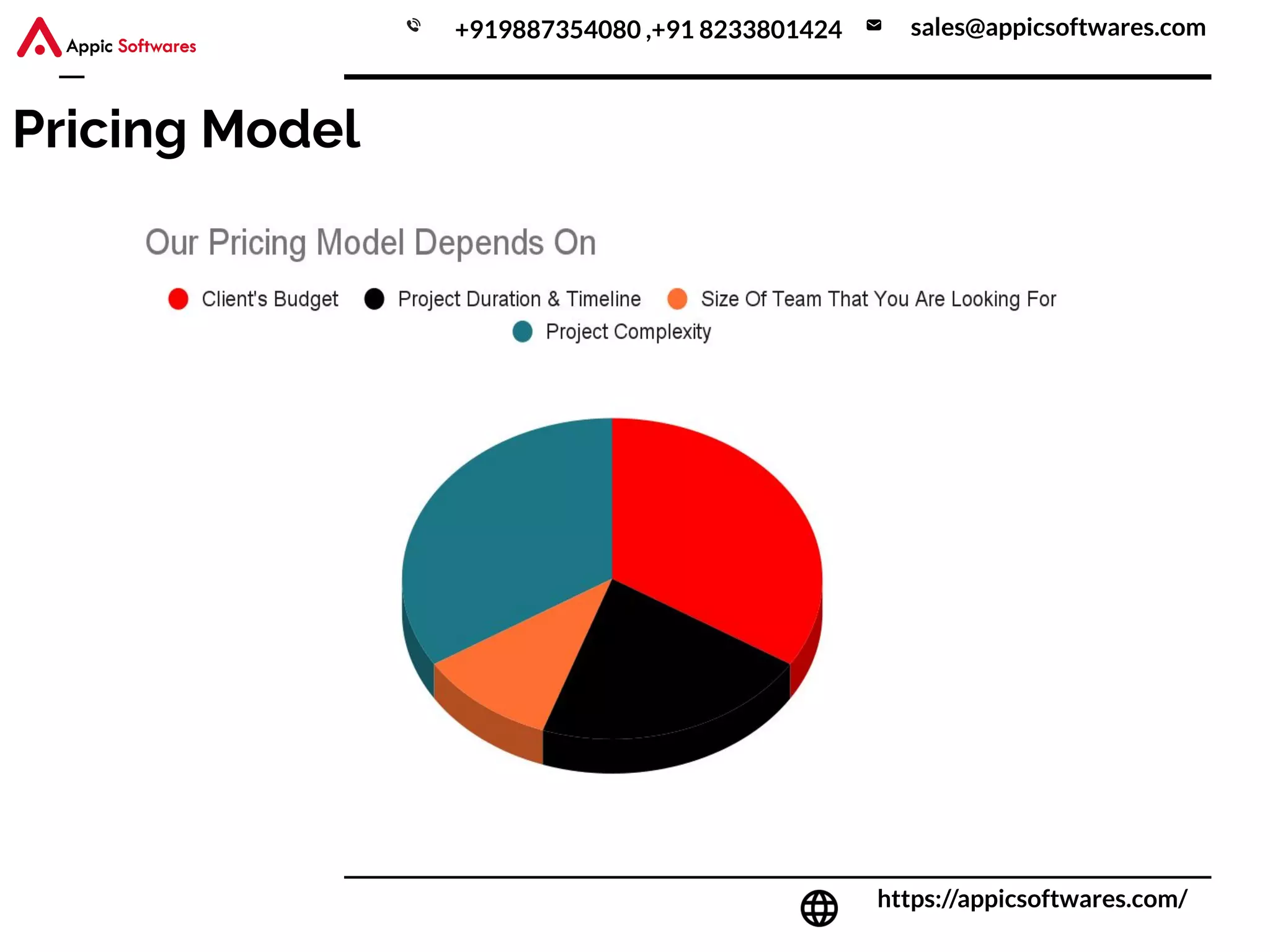Appic Softwares portifilo | PDF | Computer Software and Applications | Computing