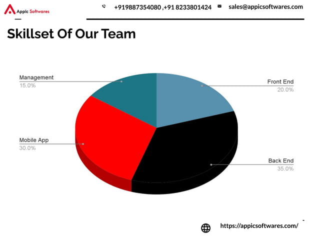 Appic Softwares portifilo | PPT