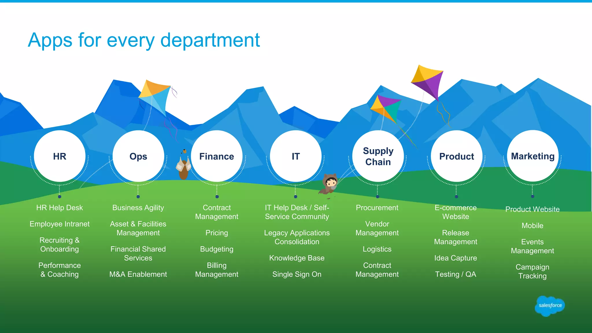 Salesforce App ideas | PPTX
