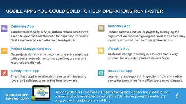 Salesforce App ideas | PPTX