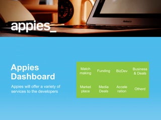 Appies Overview | PDF