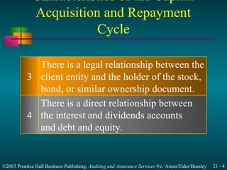 APP_II_Chapter_6,_Slide_Audit_of_Acquisition_and_Payment_Cycle.ppt